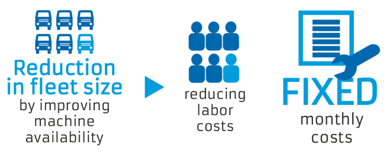 Fleet management - Hencon